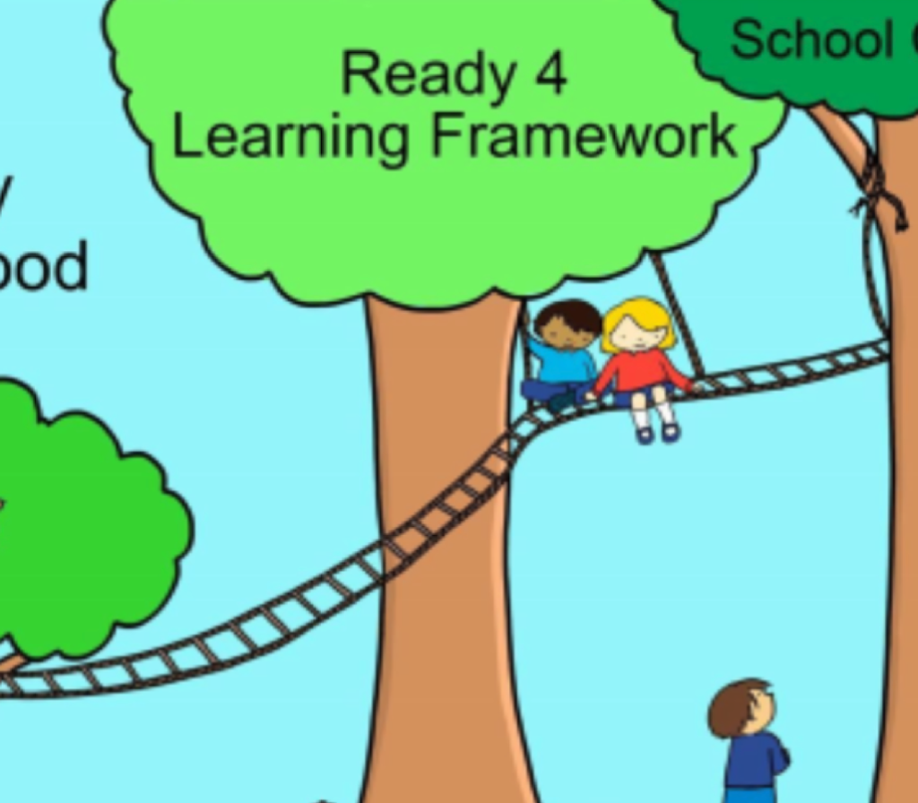 Module 2 - Ready 4 Learning